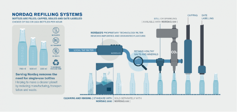 Nordaq Leads Crusade Against Plastic Pollution One Glass of Premium ...