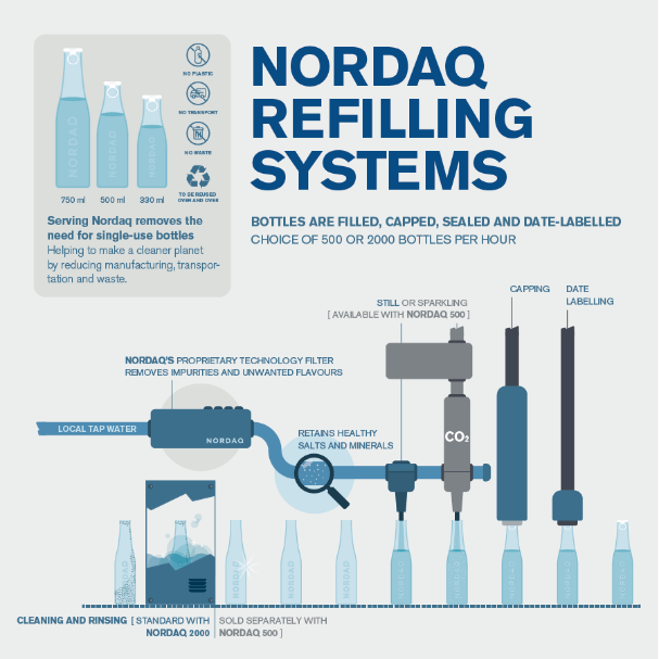 Nordaq Leads Crusade Against Plastic Pollution One Glass of Premium ...